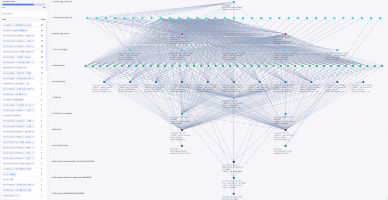 Transform Network Operations with Selector's Unified Monitoring, Observability, and AIOps ...