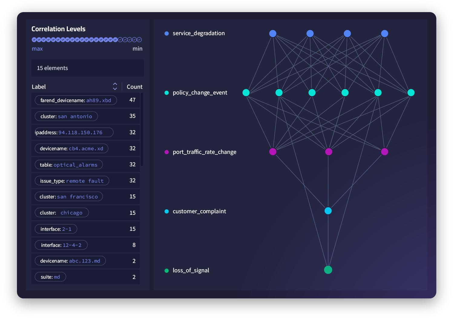 Aiops Network Monitoring And Analytics Solution Selector