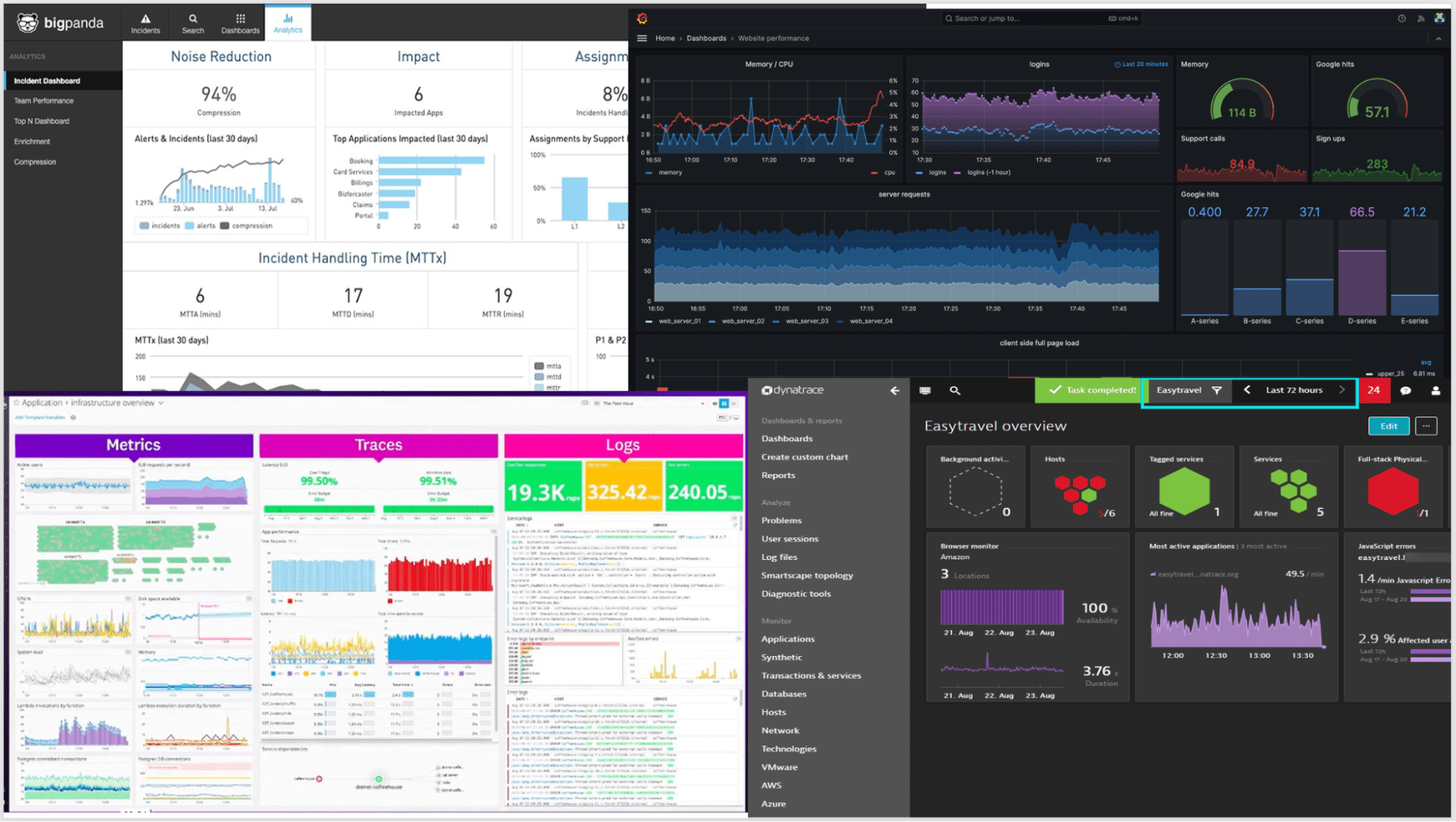 Why Selectors Sres Chose Selector For Kubernetes And Multi Cloud Application Observability