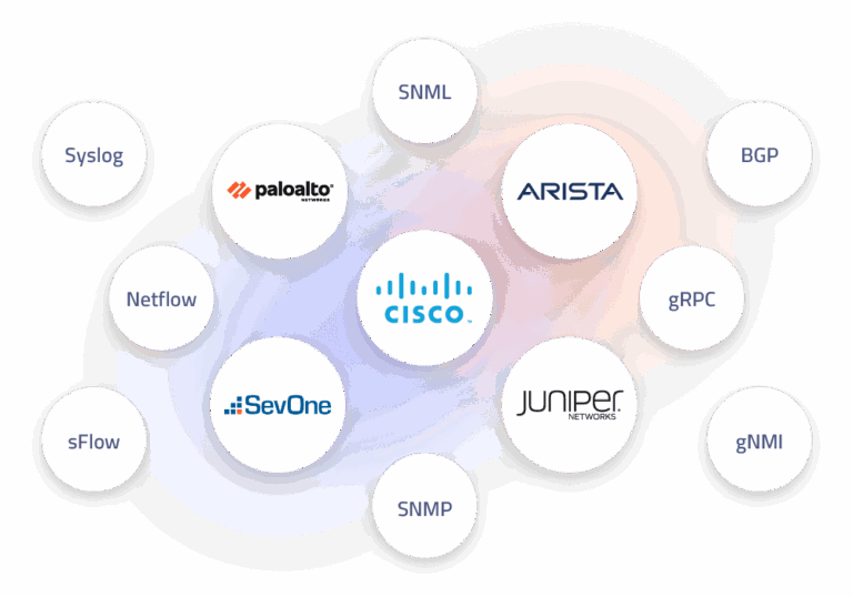 Streamline Network Ops with AI-Driven Observability