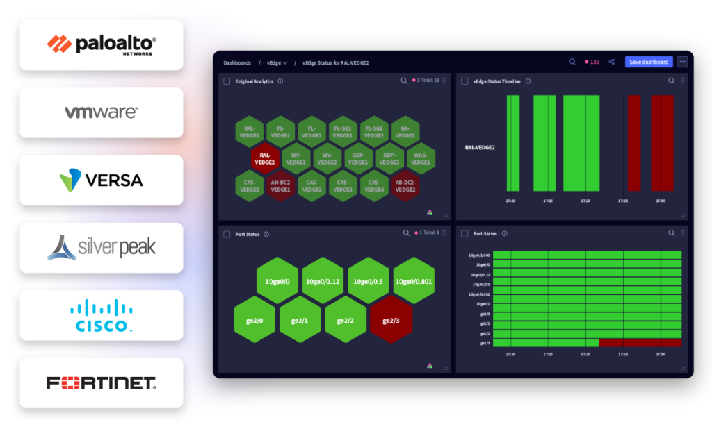 Monitor SD-WAN Health and Identify Performance Bottlenecks with our ...