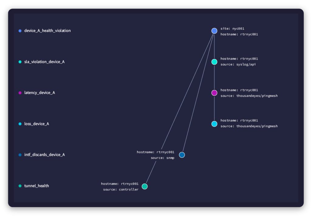 Monitor SD-WAN Health and Identify Performance Bottlenecks with our ...