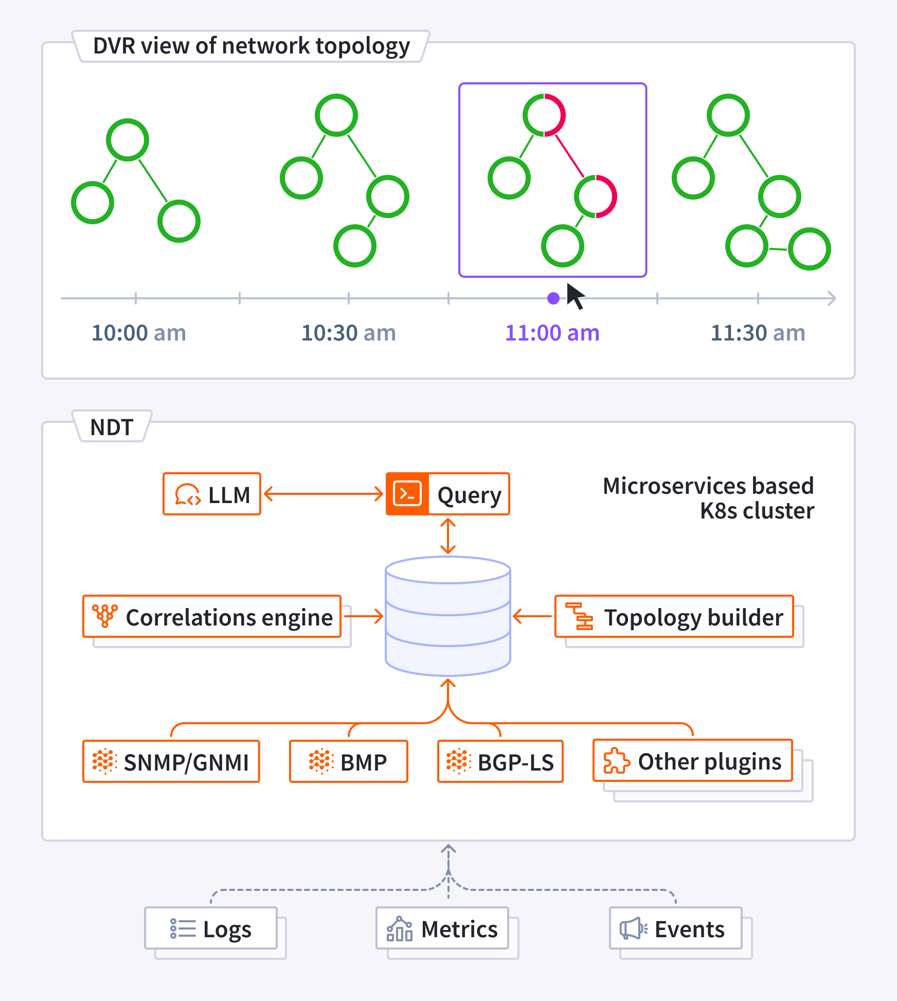 Selector’s Digital Twin: The DVR of Networking - Selector