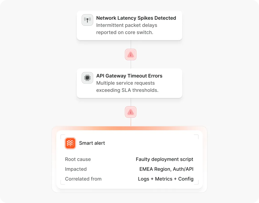 Correlation & RCA - Selector